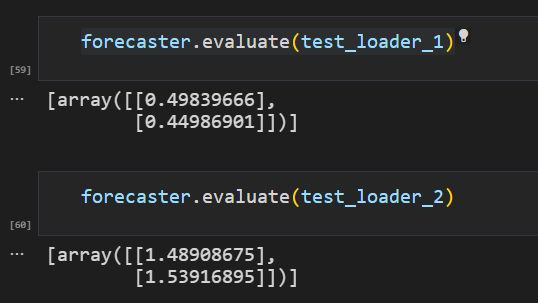 Chronos Evaluate Results Are Different When Dataloader Is Shuffled Or Not · Issue 6308 · Intel