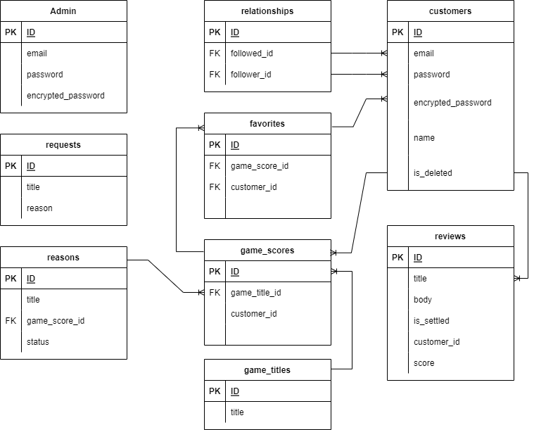 GitHub - egutiryuuya/Rough_road