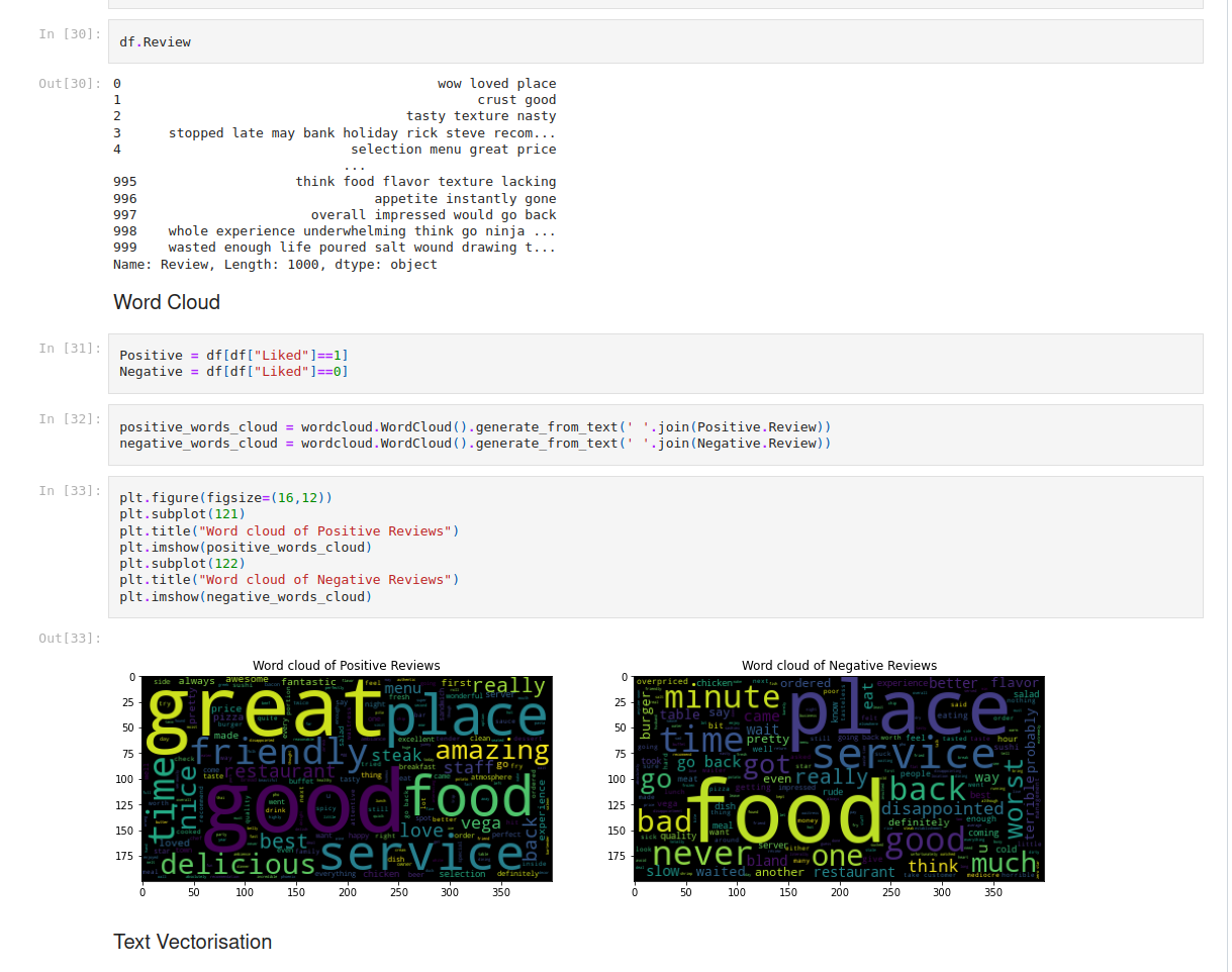GitHub - Sarathns05/Sentiment-Analysis