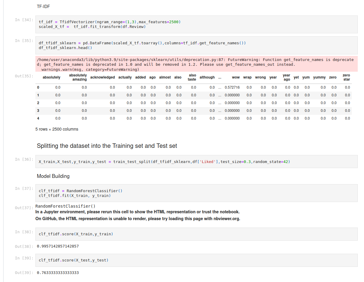 GitHub - Sarathns05/Sentiment-Analysis