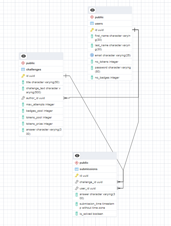 GitHub - Gabip19/Riddles-Game-App