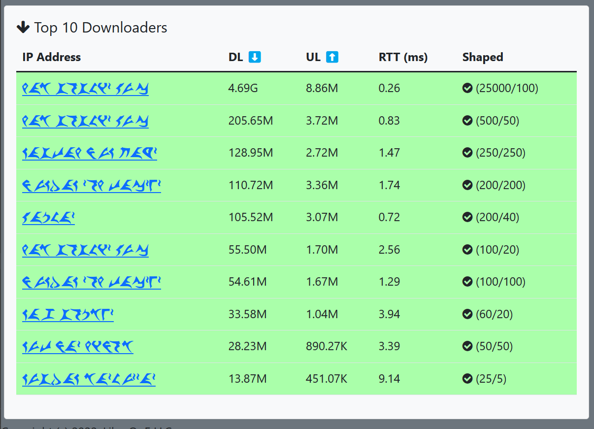 anonymity view · Issue #147 · LibreQoE/LibreQoS · GitHub