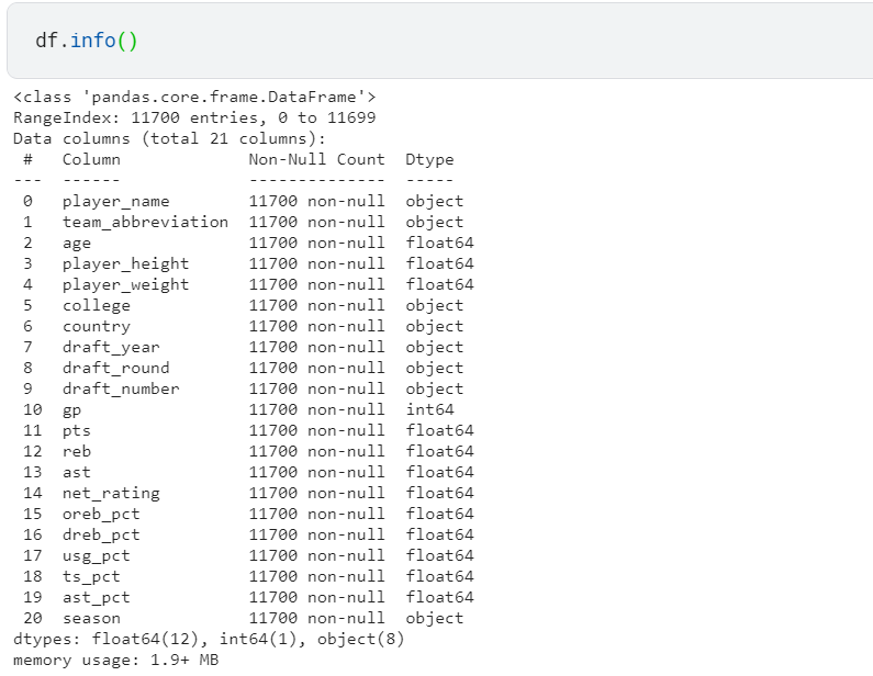 GitHub - Jackrao-Git/NBA-Players-Teams-Analysis