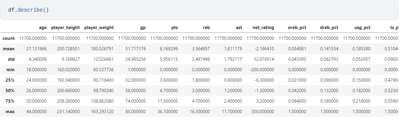 GitHub - Jackrao-Git/NBA-Players-Teams-Analysis