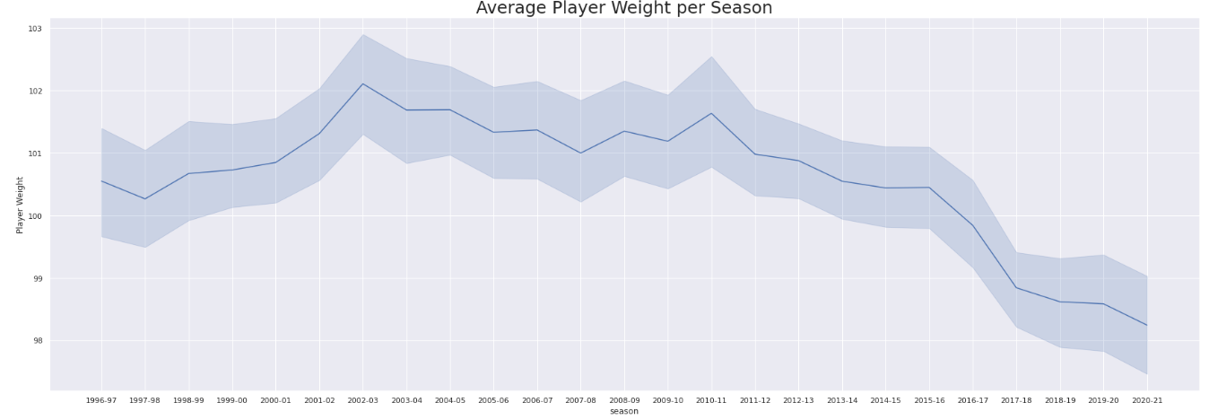 GitHub - Jackrao-Git/NBA-Players-Teams-Analysis