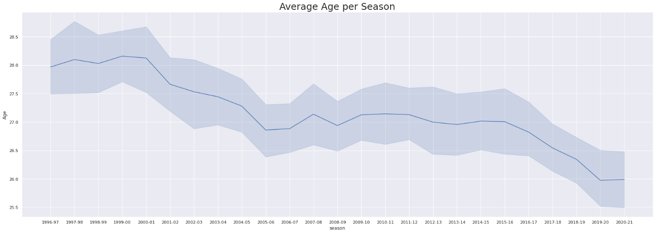 GitHub - Jackrao-Git/NBA-Players-Teams-Analysis