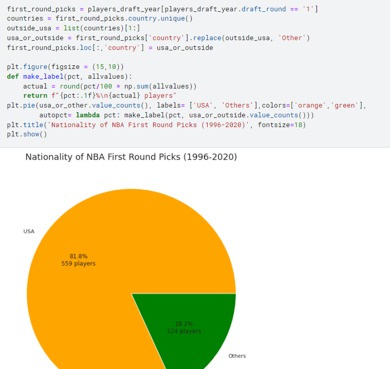 GitHub - Jackrao-Git/NBA-Players-Teams-Analysis