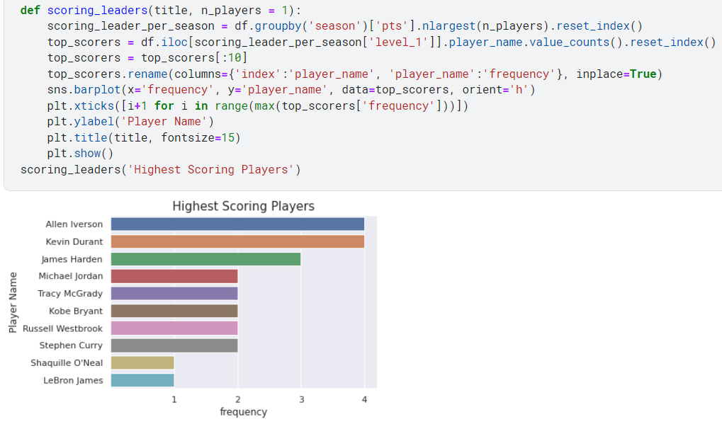 GitHub - Jackrao-Git/NBA-Players-Teams-Analysis