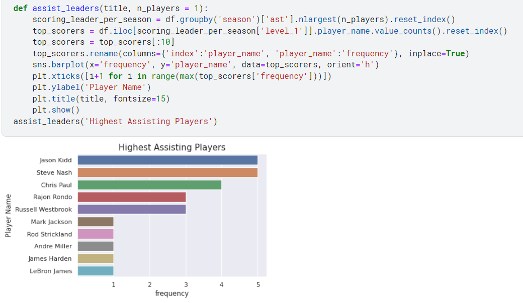 GitHub - Jackrao-Git/NBA-Players-Teams-Analysis