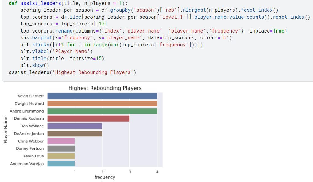 GitHub - Jackrao-Git/NBA-Players-Teams-Analysis