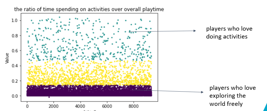 GitHub - Jackrao-Git/GTAOnline-analysis