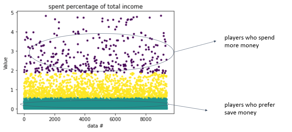 GitHub - Jackrao-Git/GTAOnline-analysis