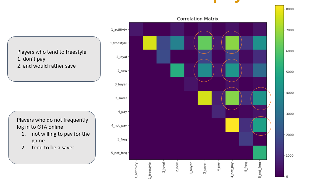 GitHub - Jackrao-Git/GTAOnline-analysis