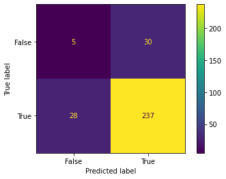 GitHub - Jackrao-Git/Blog---Confusion_matrix-Decision_tree