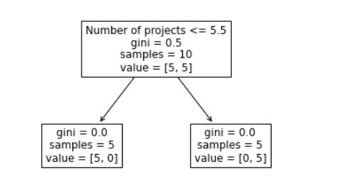 GitHub - Jackrao-Git/Blog---Confusion_matrix-Decision_tree