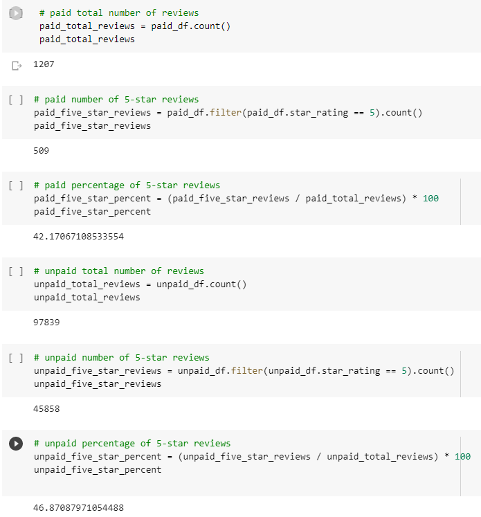 GitHub - garimarpaudel/Amazon_Vine_Analysis
