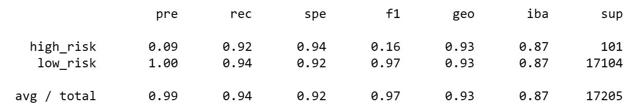 GitHub - garimarpaudel/Credit_Risk_Analysis: Supervised Machine Learning Challenge