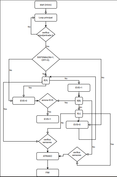 GitHub - nervaljunior/arquitetura-de-computadores: Atividade de ...