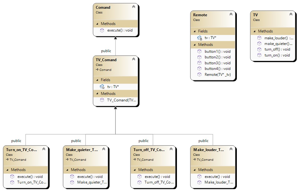GitHub - ro18767/pattern_command