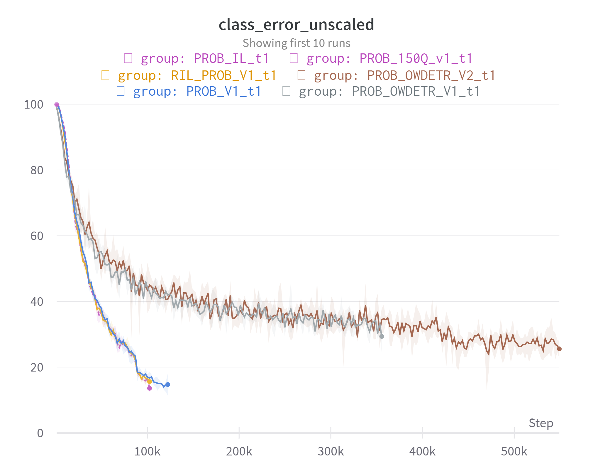 About my training · Issue #24 · orrzohar/PROB · GitHub