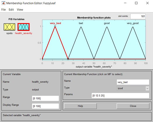 Github Rajatkirloskar Leafdiseasedetection The Goal Of This Project