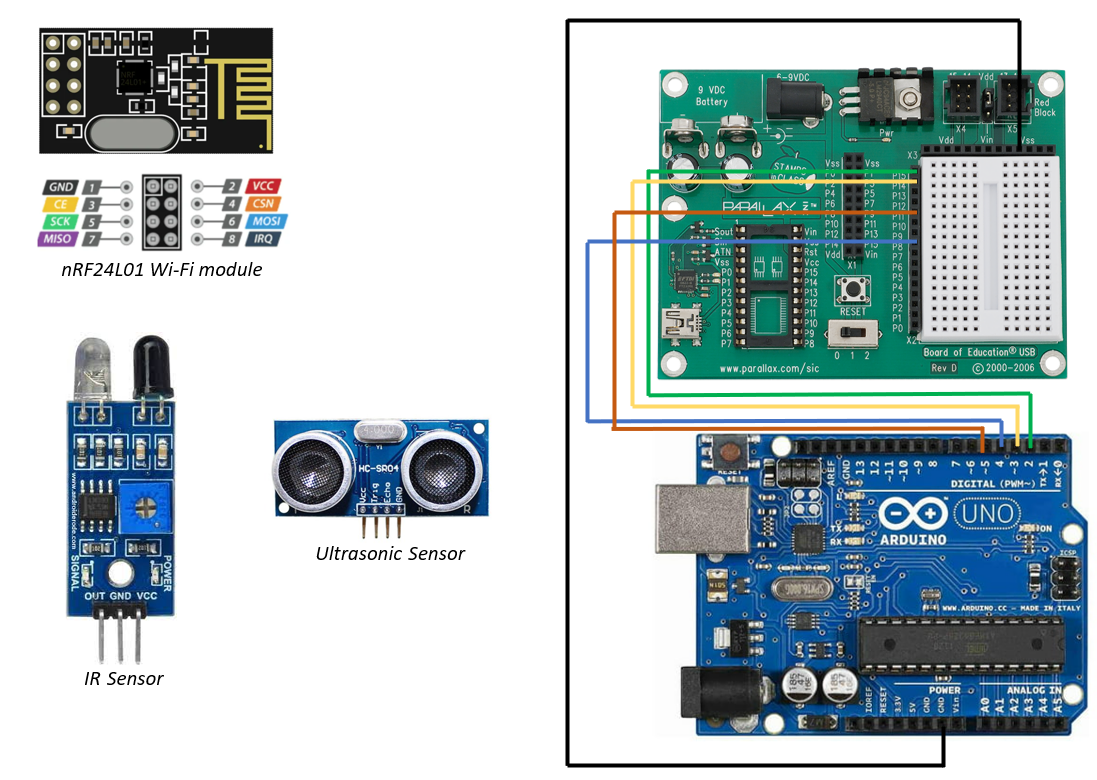 GitHub - RajatKirloskar/AutomatedParking: The automated parking system is developed using 2 ...