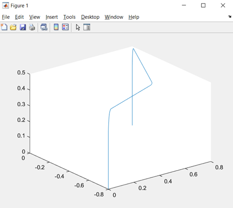 GitHub - RajatKirloskar/SCARA: Second order algorithm to simulate trajectory planning for a ...