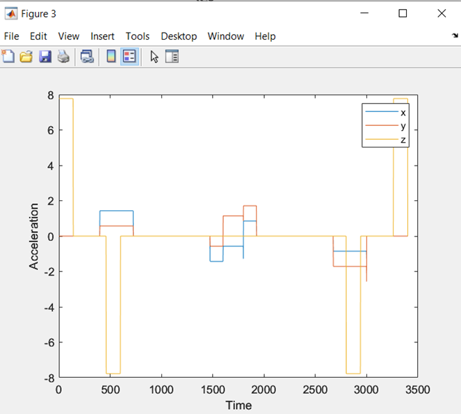 GitHub - RajatKirloskar/SCARA: Second order algorithm to simulate trajectory planning for a ...