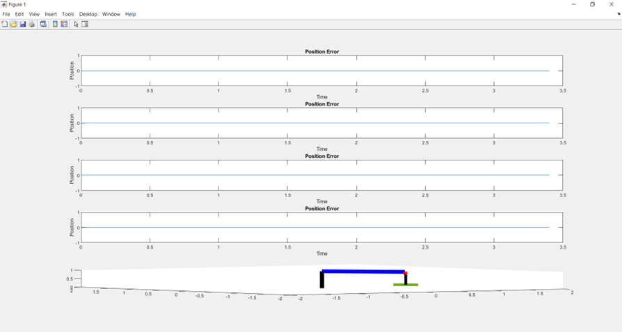 GitHub - RajatKirloskar/SCARA: Second order algorithm to simulate trajectory planning for a ...