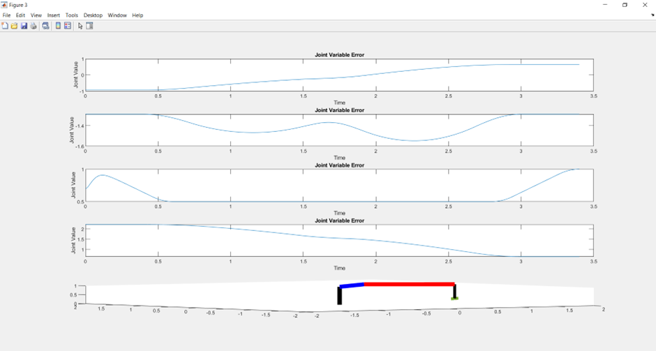 GitHub - RajatKirloskar/SCARA: Second order algorithm to simulate trajectory planning for a ...
