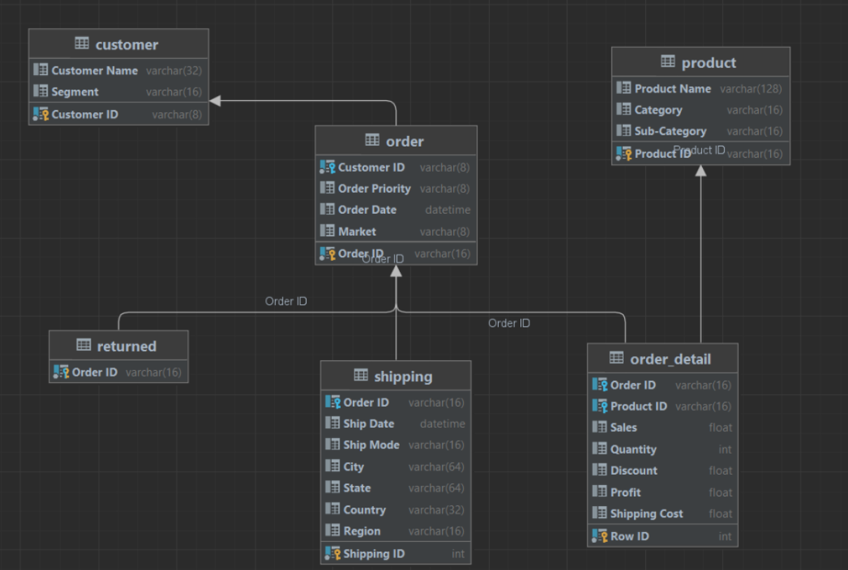 GitHub - MiladNooraei/Quera-Superstore: Conducted data pre-processing ...