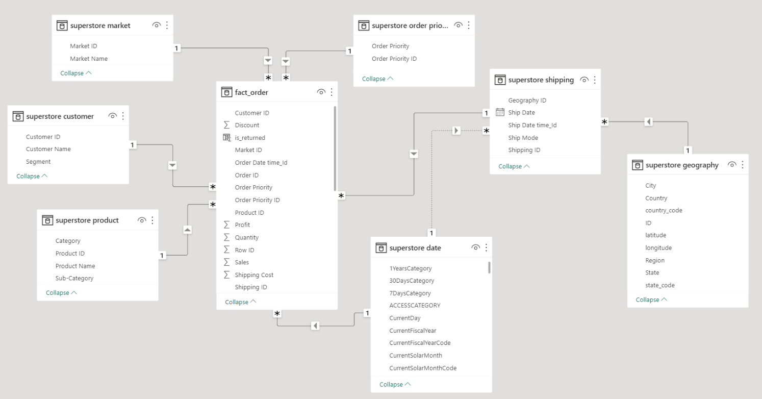 GitHub - MiladNooraei/Quera-Superstore: Conducted data pre-processing ...