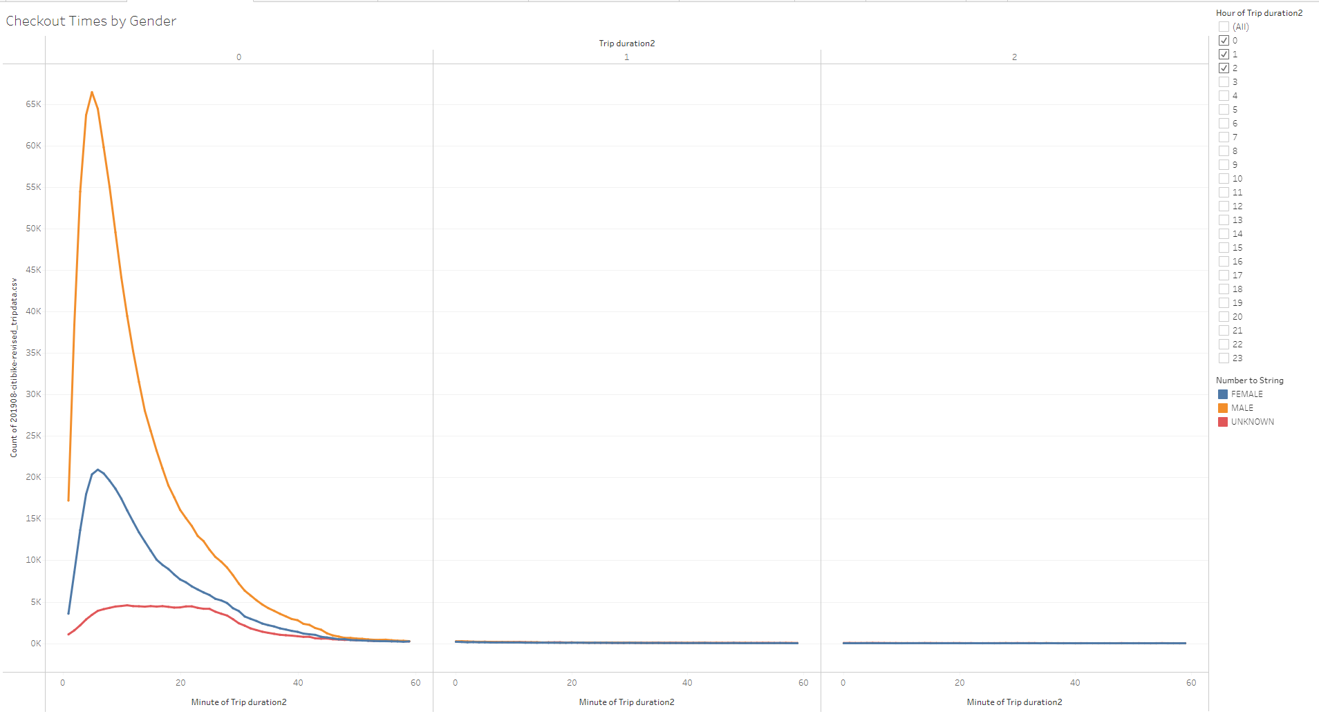 GitHub - CGC519/NYC-Citibike-Challenge