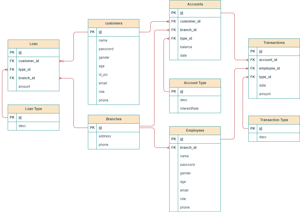 GitHub - osama-maree/Api-Bank