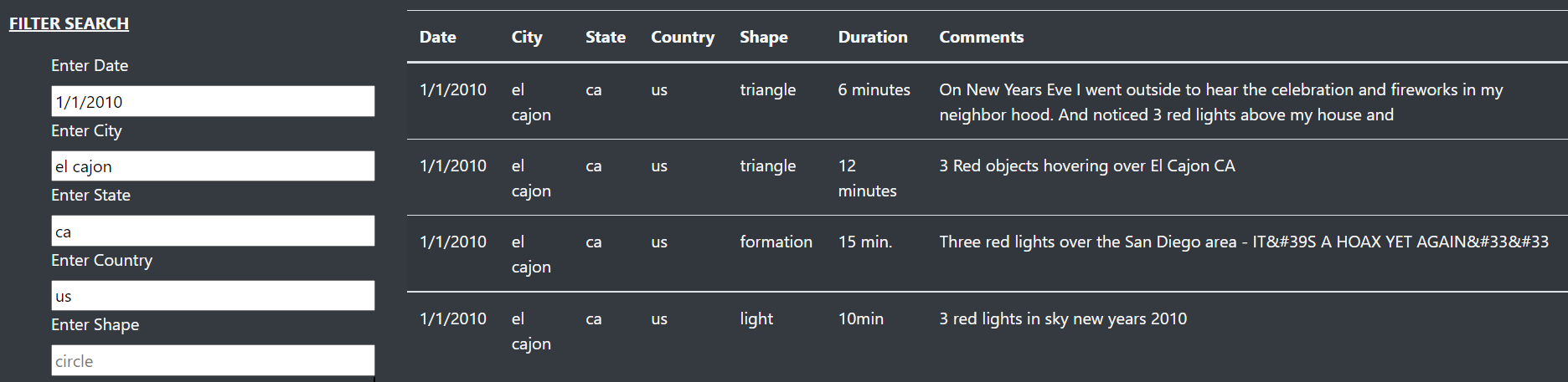 GitHub - AdamDunn22/UFO_Sightings_Challenge