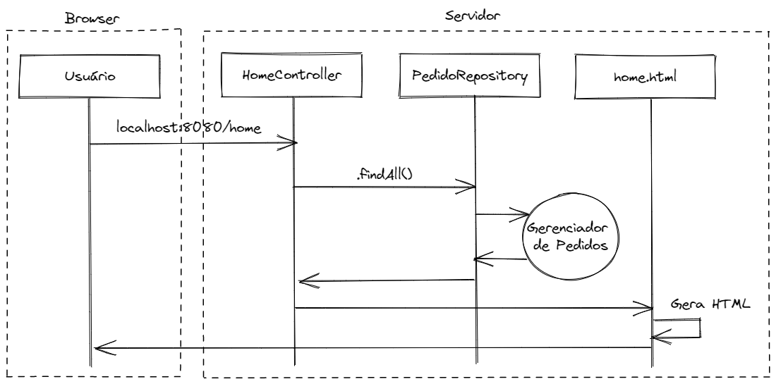 Github Ofelipeborbaspringmvc Thymeleaf Bootstrap Projeto Desenvolvido Com Thymeleaf