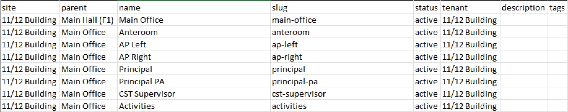 contact group show incorrect parent/child layout · Issue #11825 · netbox-community/netbox · GitHub