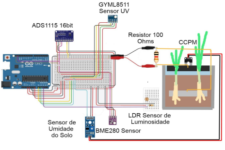 GitHub - T3ch-Alex/Plant-Microbial-Fuel-Cell-Data-Monitoring-with ...