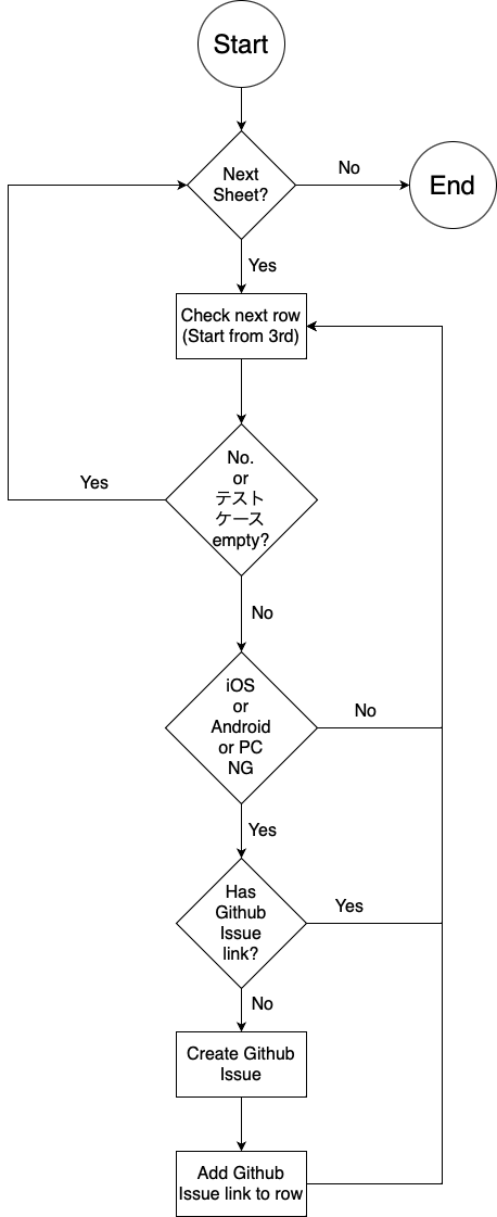 GitHub - quadcojp/github_issue_script