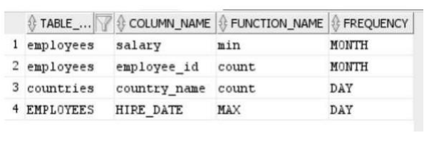 GitHub - Mohamad-Adel/PL-SQL-Procedure-ETL-Aggregate-Transformations: a PL/SQL Procedure that ...