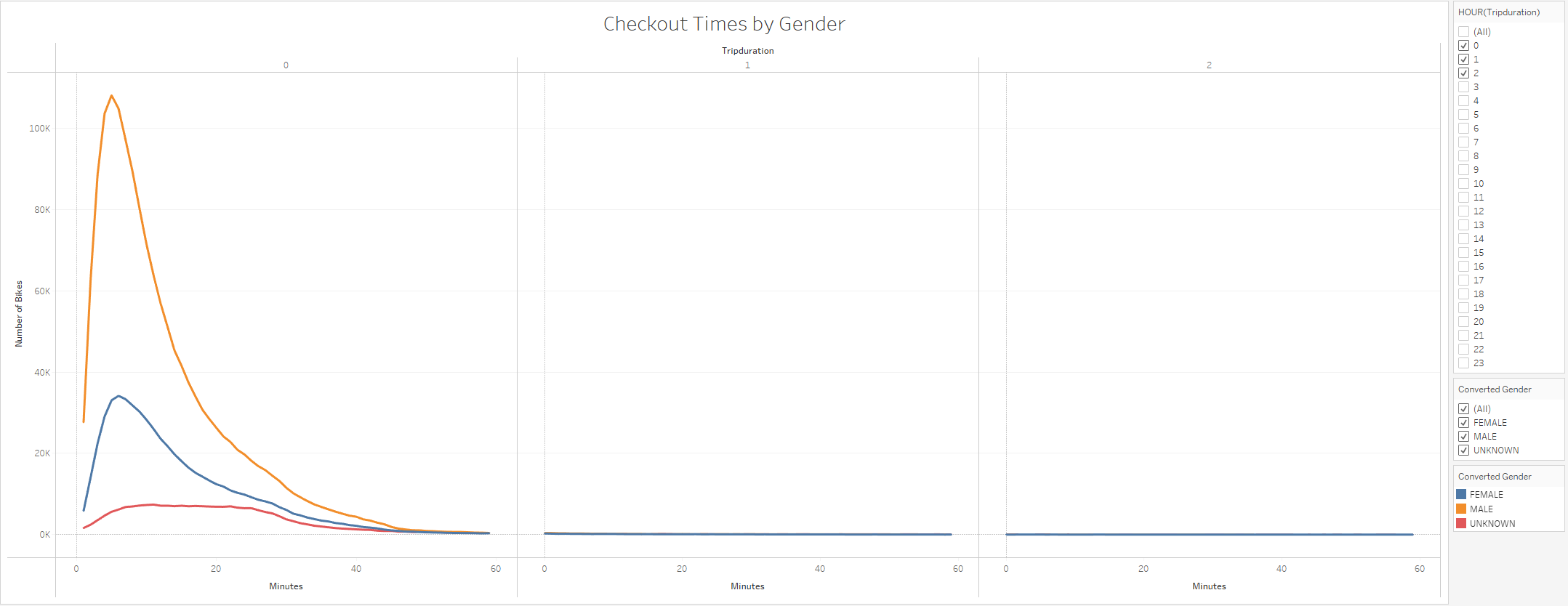 GitHub - Scottiepip/bikesharing