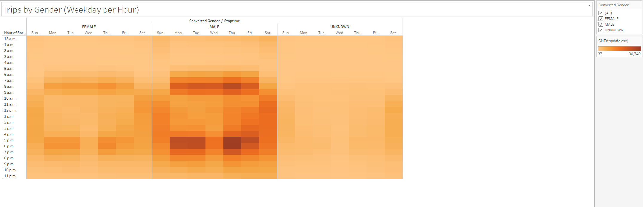 GitHub - Scottiepip/bikesharing