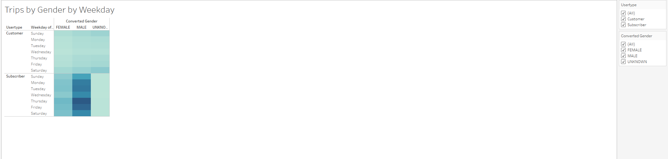 GitHub - Scottiepip/bikesharing