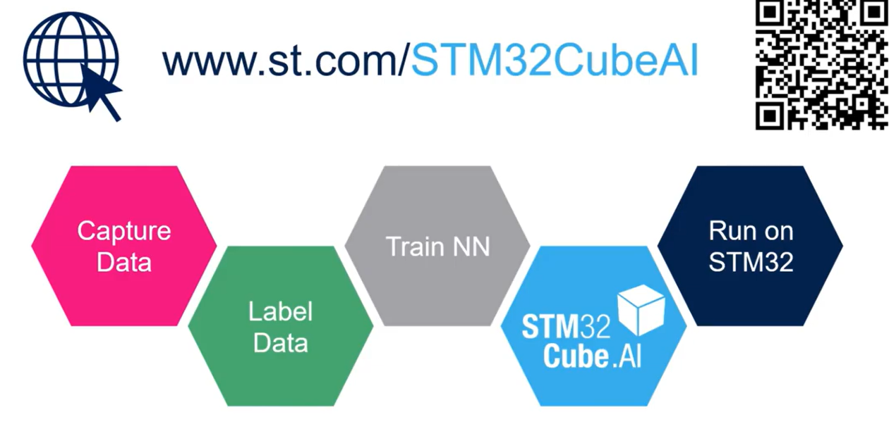 GitHub - SangMinKim0728/STM32_EdgeAI: STM32 MCU EdgeAI