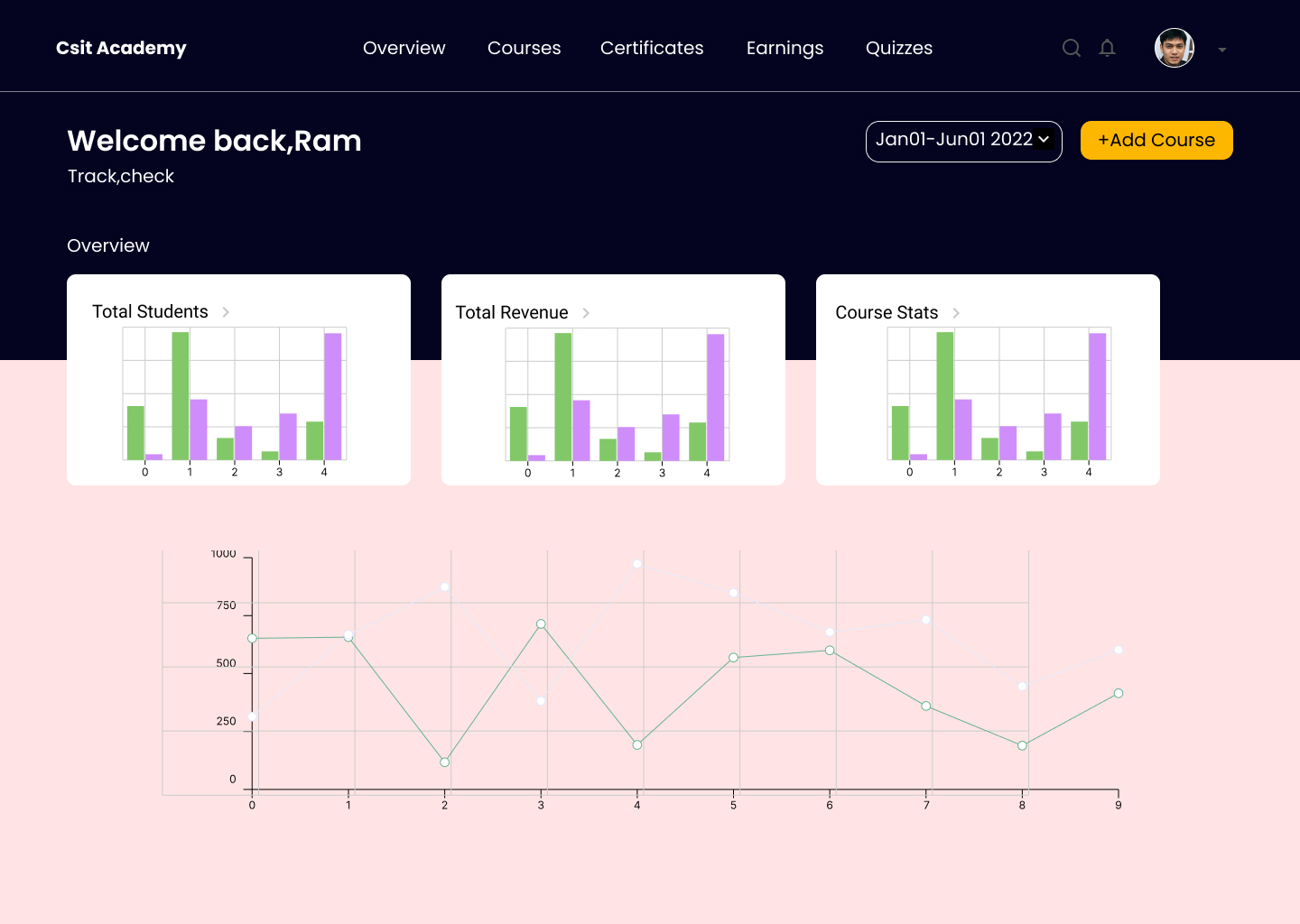 GitHub - Srihari-06/Figma-1-Overview-Design: Started using Figma