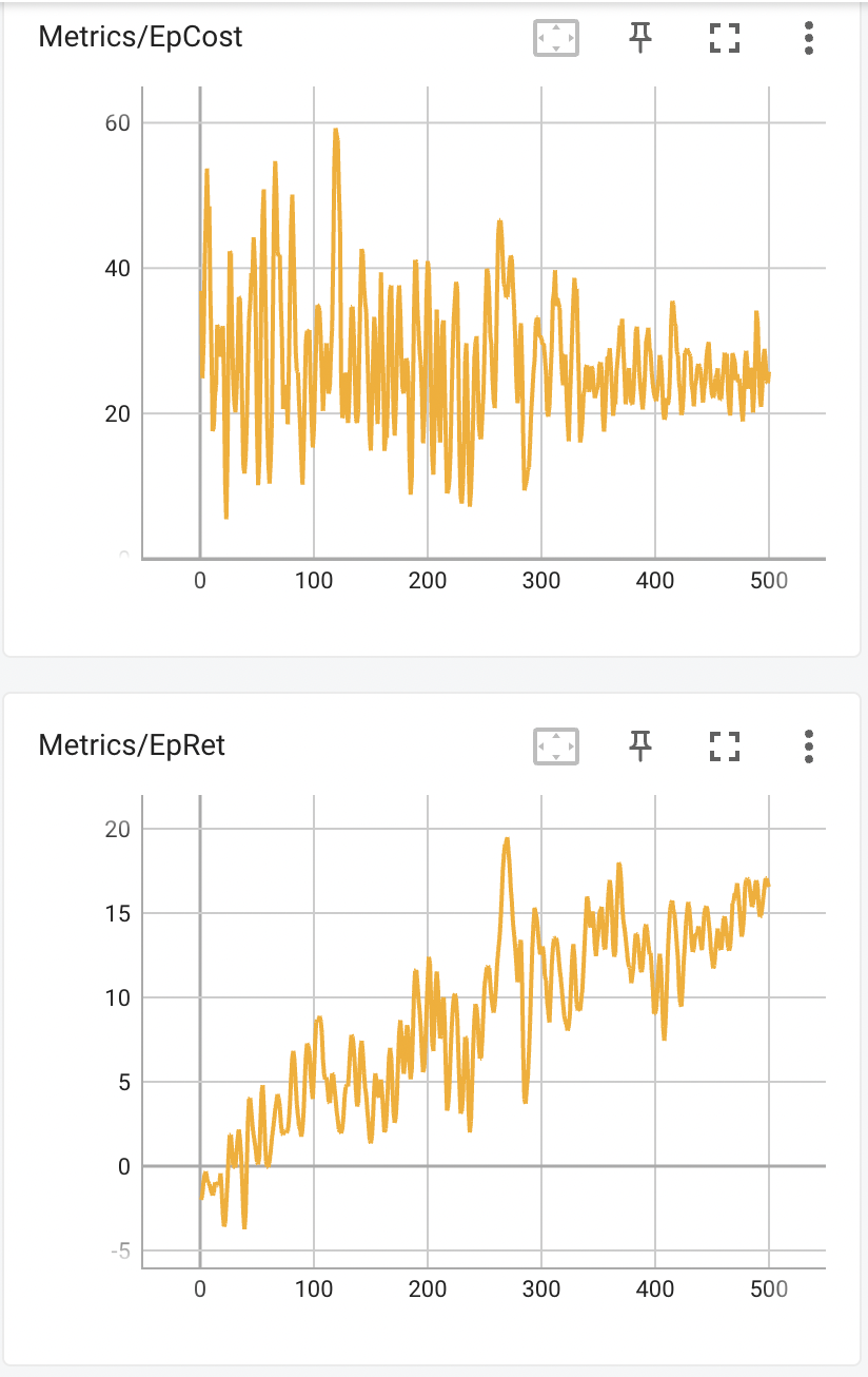 [Question] implementation, training, and performance of p3o. · Issue #118 · PKU-Alignment ...