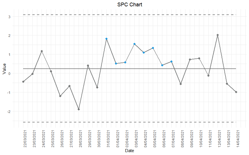 Current plot output is visually different to the excel tool's output ...