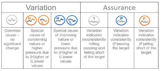 Add "variation" and "assurance" icons to the plot output · Issue #51 ...