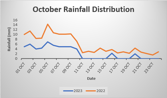GitHub - harshitakilari/Changes-in-rainfall-patterns-in-IIT-ISM-DHANBAD: Rainfall is a critical ...