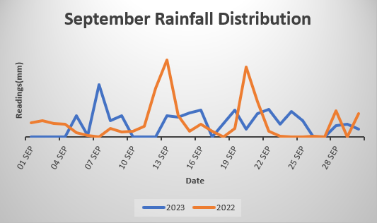 GitHub - harshitakilari/Changes-in-rainfall-patterns-in-IIT-ISM-DHANBAD: Rainfall is a critical ...